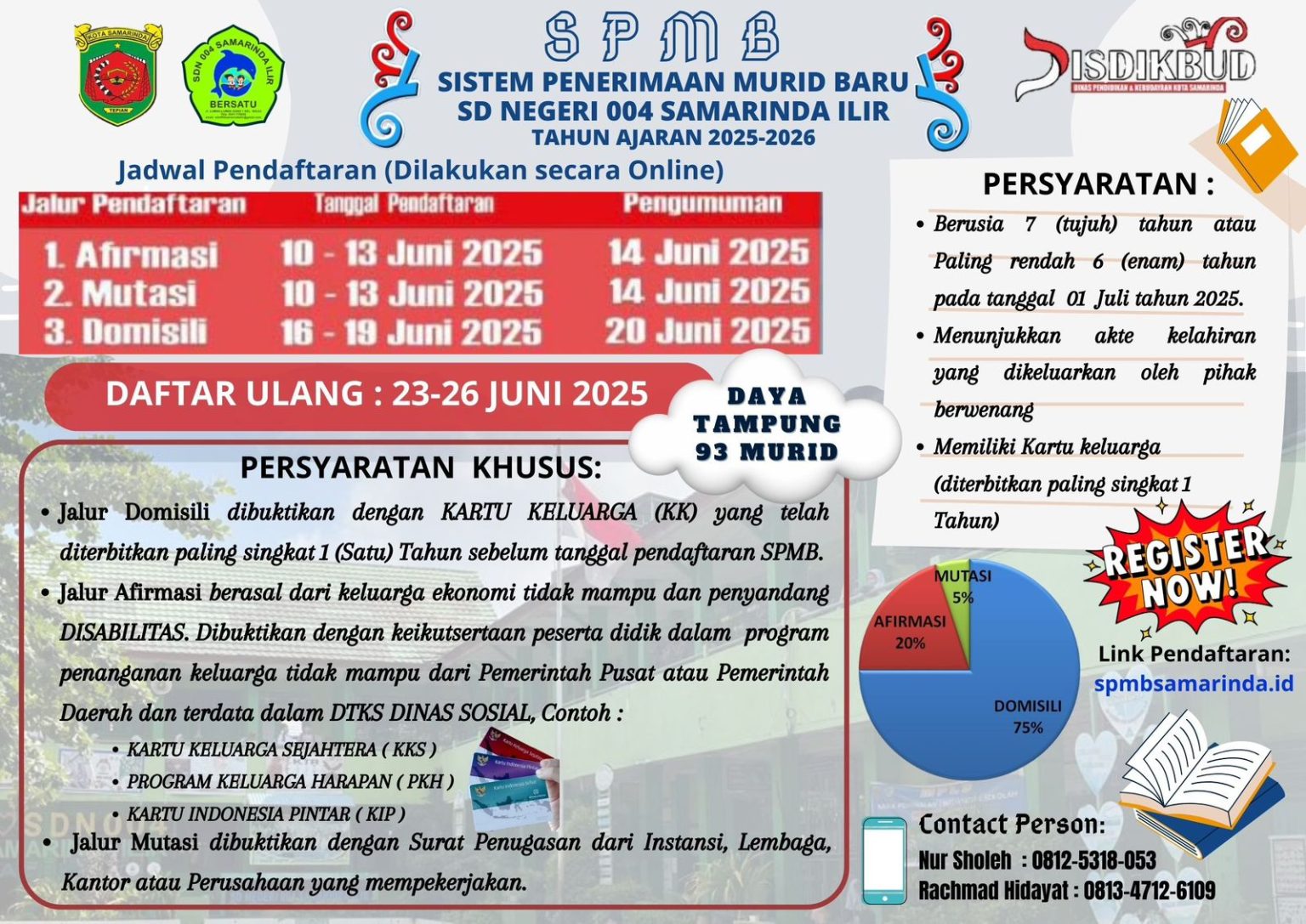 Informasi SPMB (Sistem Penerimaan Murid Baru) Tahun Ajaran 2025/2026 di SD Negeri 004 Samarinda ...
